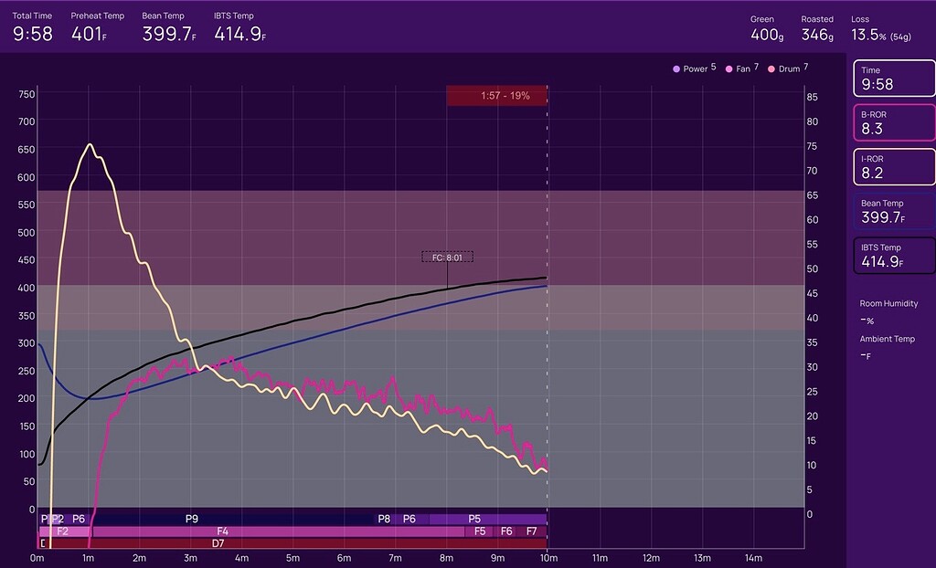 Roast Profile Advice… - Roasting on the Bullet - Roast World Community
