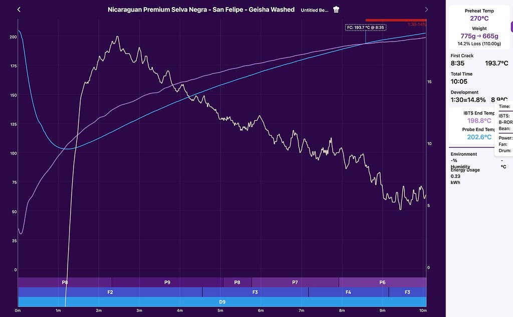 Nicaragua Geisha VERY EARLY first crack - Roasting on the Bullet - Roast World Community