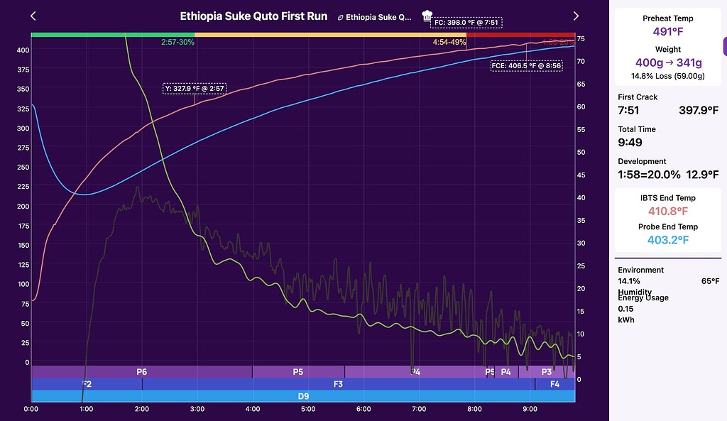 Same bean, same power but vastly different time to FC - Roasting on the ...