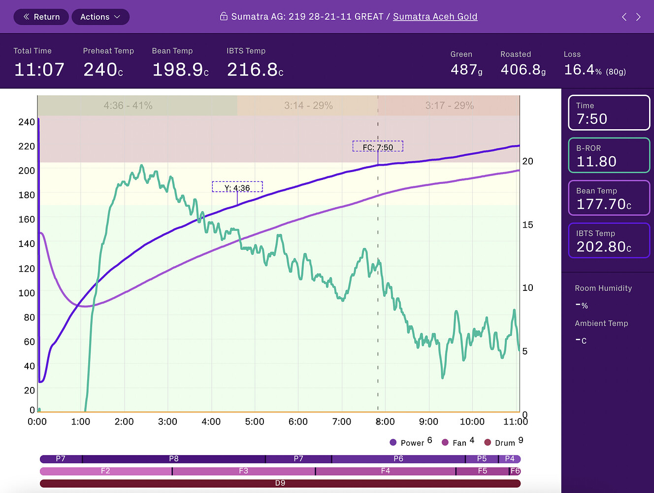 Scorching, Tipping, and Roast Defects - Roasting on the Bullet R1 ...
