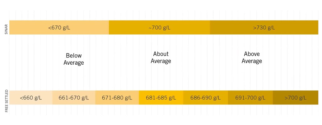 Density scale/chart - Roasting on the Bullet R1 - Roast World Community