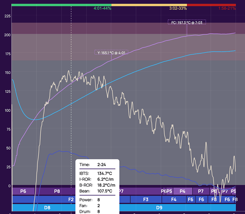 Old I-ROR plots, now visible but inconsistent to current ROR - Roast.Time Software - Roast World ...