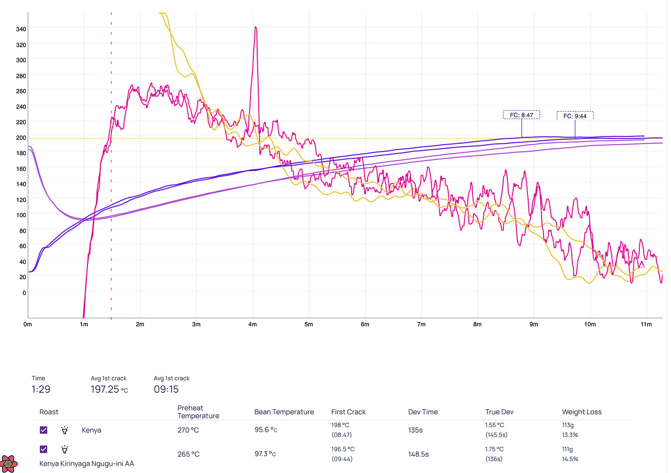 Best settings to print roasts when viewing the roast analyzer - Roast ...